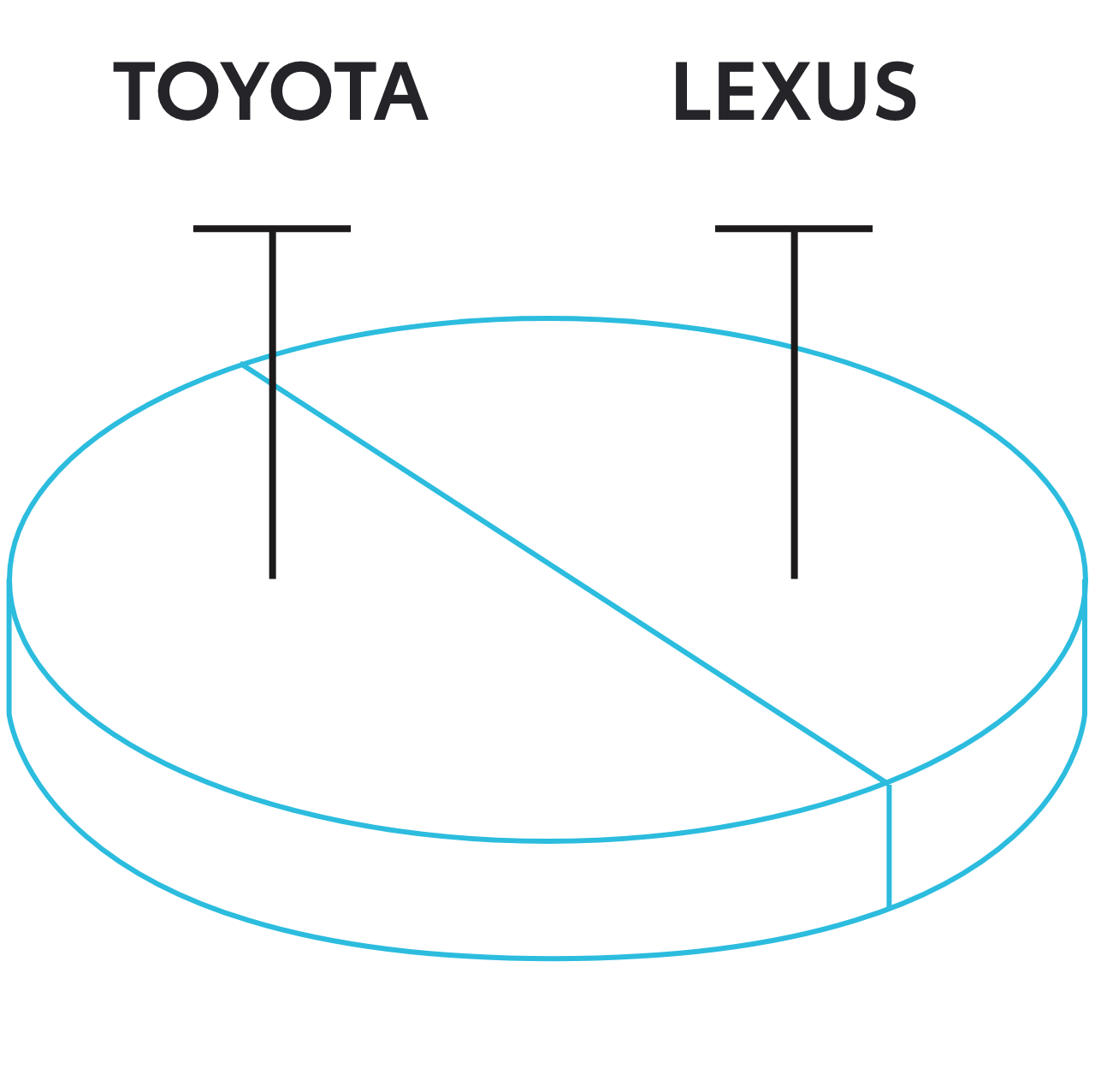 AUTO - DS, s.r.o. - Toyota Business Plus | Celkové prevádzkové náklady